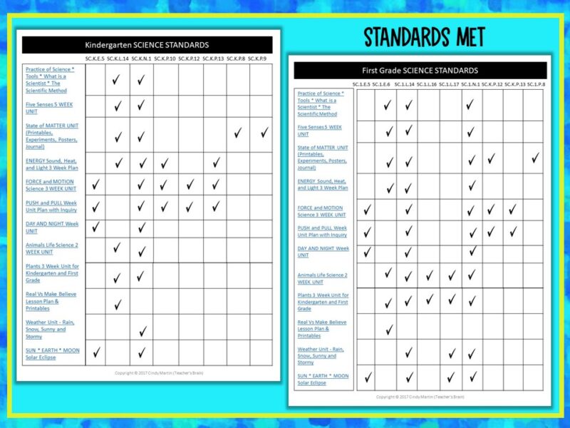 Science Curriculum kindergarten and 1st Grade Yearlong BUNDLE - Teacher ...